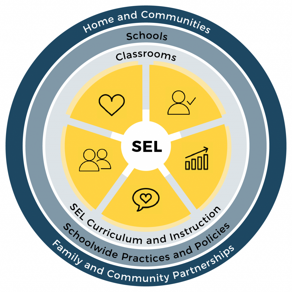 Online Speech Language Therapy for Schools