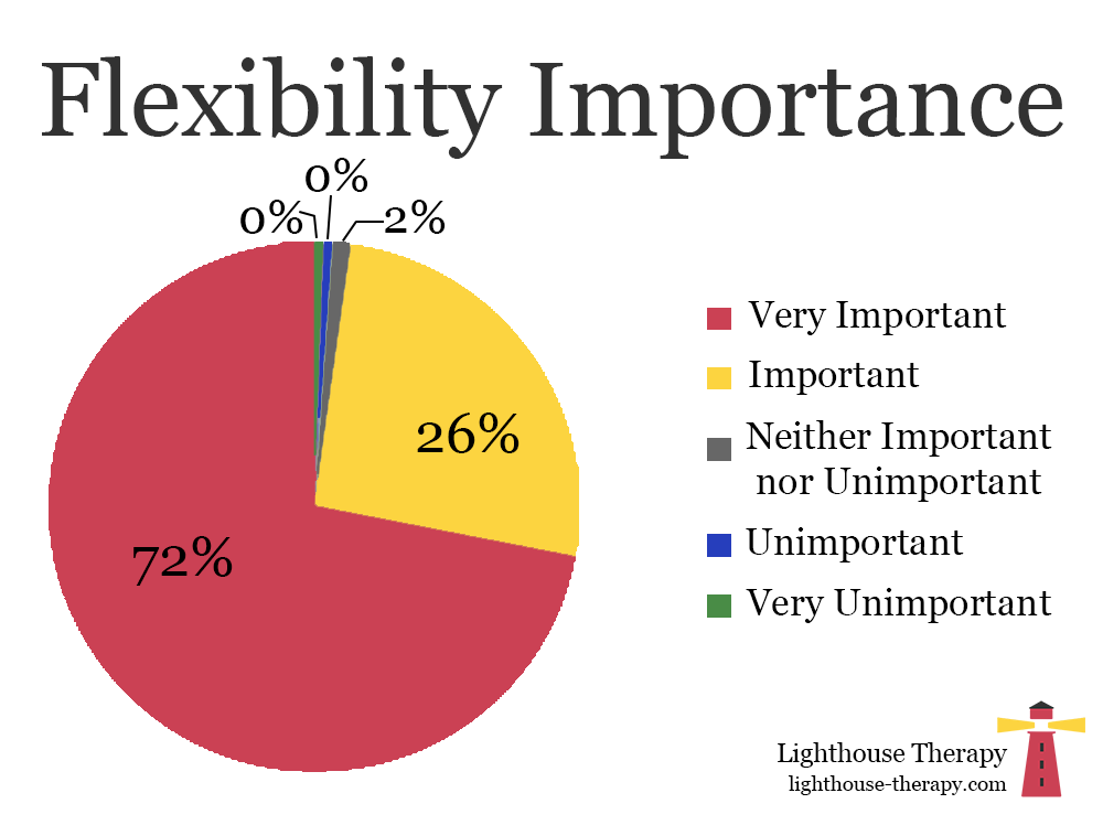 Flexibility is Key | Lighthouse Therapy